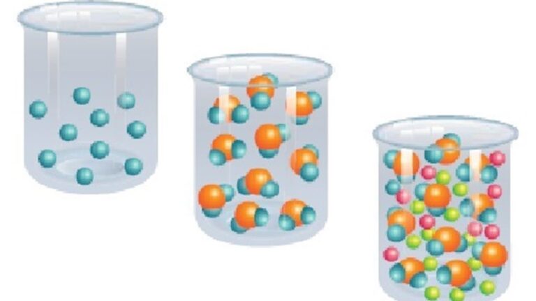El Refresco: ¿Elemento o Compuesto? Descubre la Respuesta Mientras ...