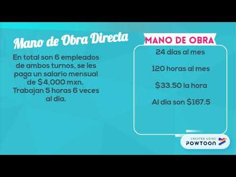 Descubre el Precio de Malteadas Caseras: Recetas Irresistibles y ...